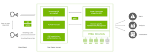 Building Transcription and Entity Recognition Apps Using NVIDIA Riva | NVIDIA Technical Blog