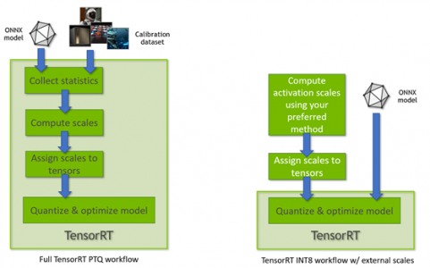 Achieving FP32 Accuracy for INT8 Inference Using Quantization Aware Training with NVIDIA ...