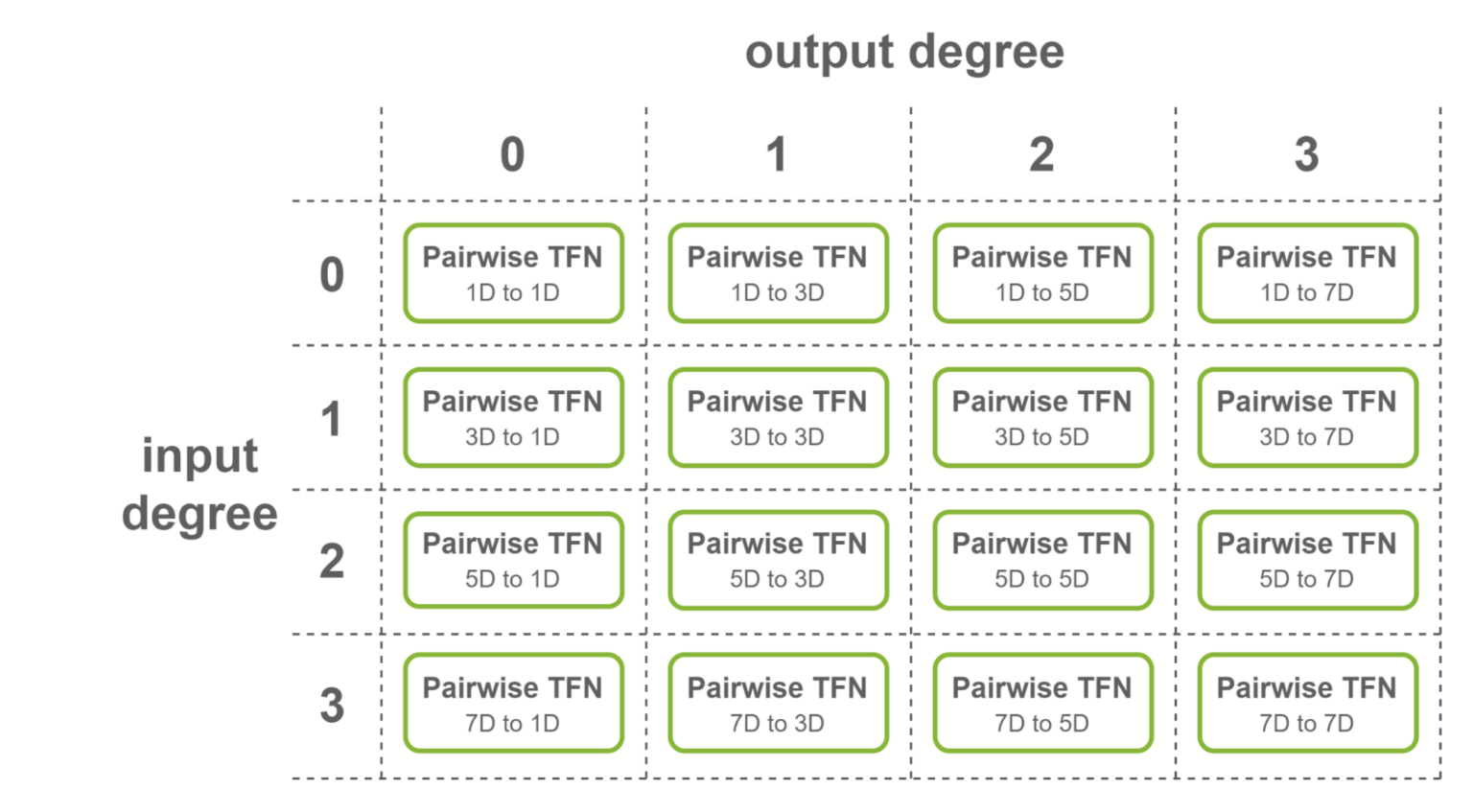 Accelerating SE(3)-Transformers Training Using an NVIDIA Open-Source ...