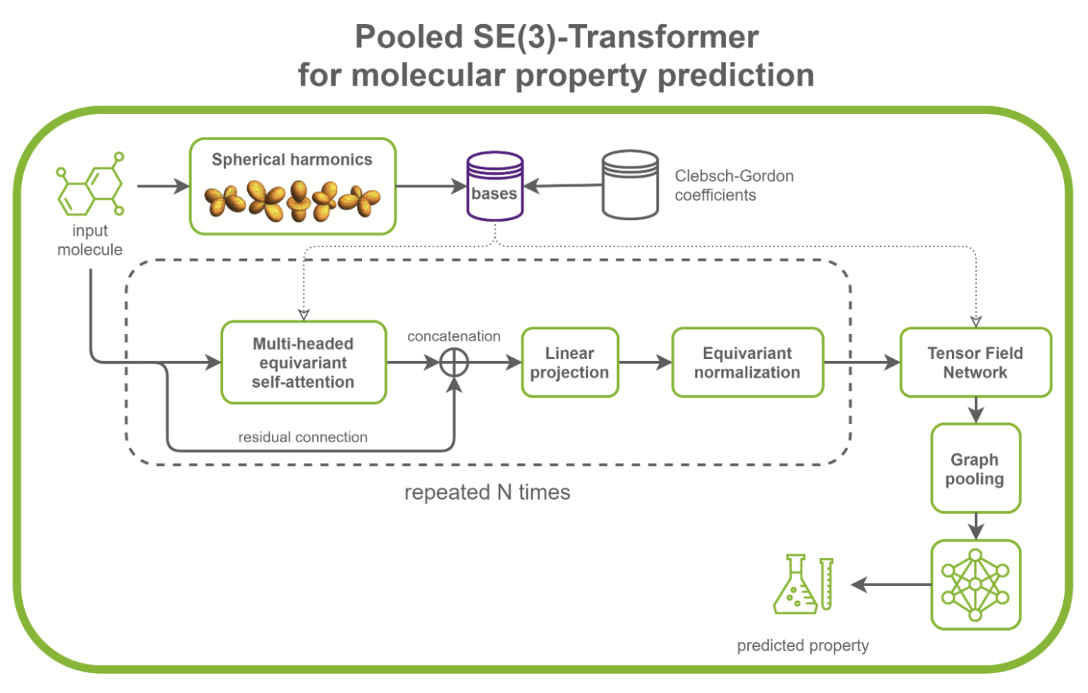 Introduction To Graph Neural Networks With Nvidia Cugraph Dgl Nvidia Technical Blog