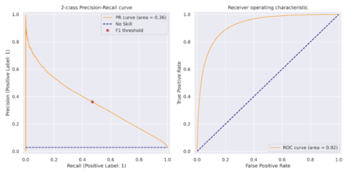 Deep Learning vs Machine Learning Challenger Models for Default Risk ...