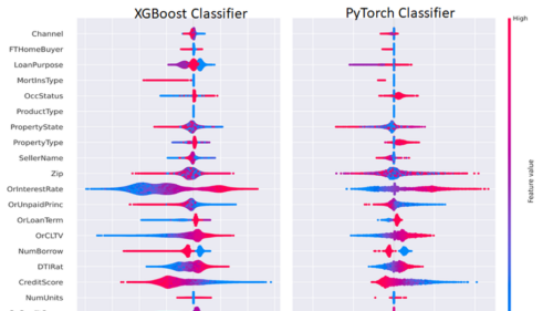 Limit Order Book Dataset Generation For Accelerated Short Term Price Prediction With Rapids