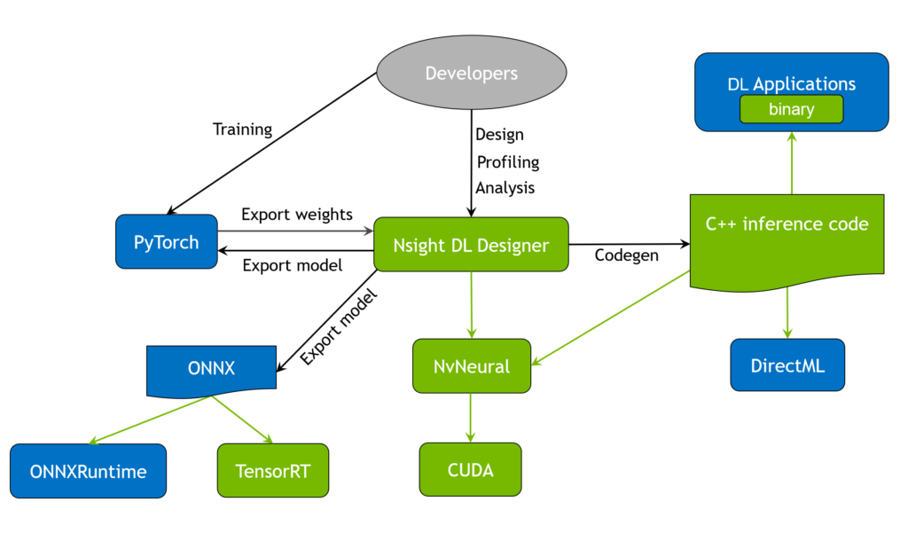 Announcing Nsight Deep Learning Designer 2021.1 - A Tool for Efficient Deep Learning Model ...