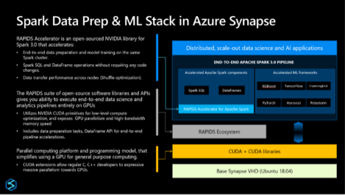 Building Nvidia Gpu Accelerated Pipelines On Azure Synapse Analytics With Rapids Nvidia