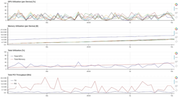GPU Dashboards in Jupyter Lab | NVIDIA Technical Blog