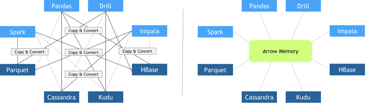 Machine Learning Frameworks Interoperability, Part 1: Memory Layouts ... Machine Learning Frameworks Interoperability, Part 1: Memory Layouts ...