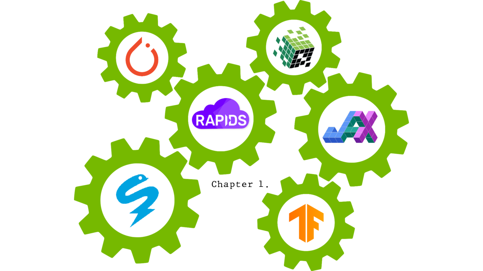 Machine Learning Frameworks Interoperability, Part 1: Memory Layouts ...