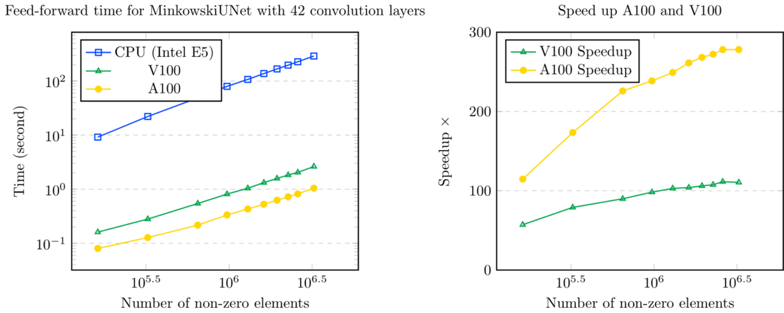 NVIDIA Research: Tensors Are the Future of Deep Learning | NVIDIA Technical Blog