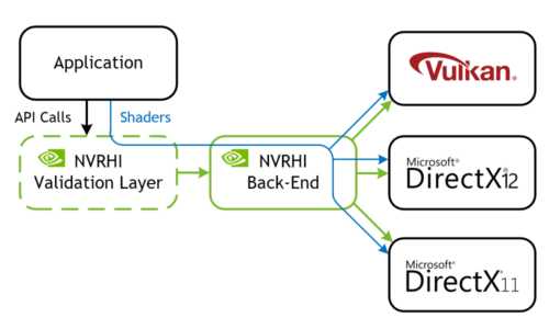 Advanced API Performance: Descriptors | NVIDIA Technical Blog
