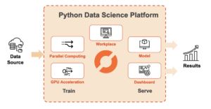 Zero to RAPIDS in Minutes with NVIDIA GPUs + Saturn Cloud | NVIDIA ...