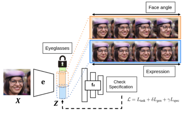 Combating Adversarial Attacks with a Barrage of Random Transforms (BaRT) | NVIDIA Technical Blog
