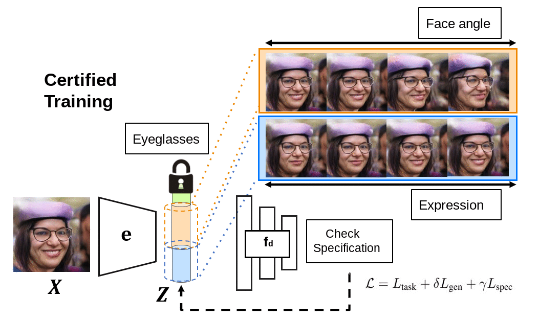 NVIDIA Research: Auditing AI Models for Verified Deployment under ...