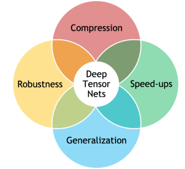 NVIDIA Research: Tensors Are the Future of Deep Learning | NVIDIA ...
