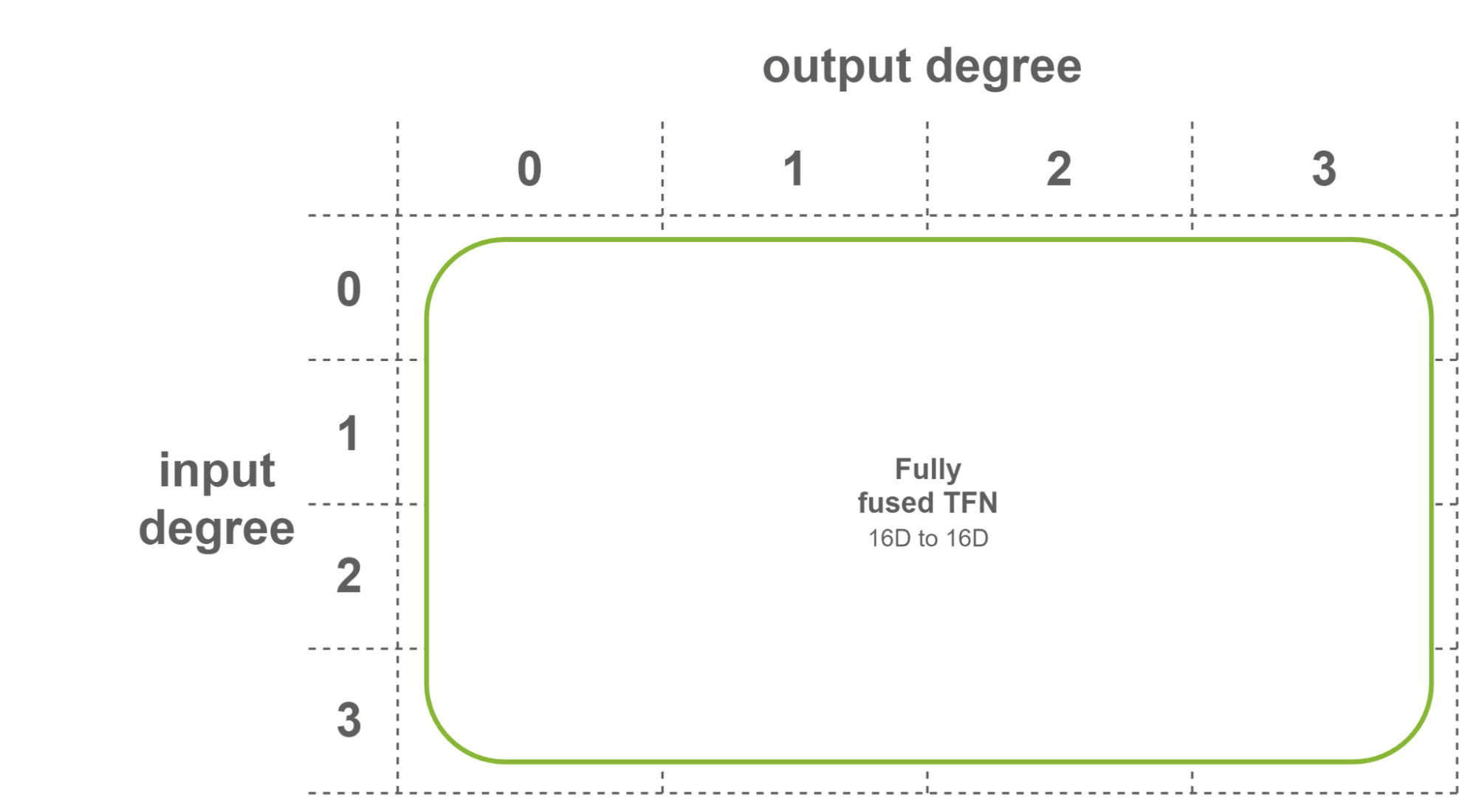 Accelerating SE(3)-Transformers Training Using an NVIDIA Open-Source ...