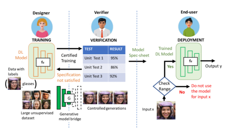 NVIDIA Research: Auditing AI Models for Verified Deployment under ...