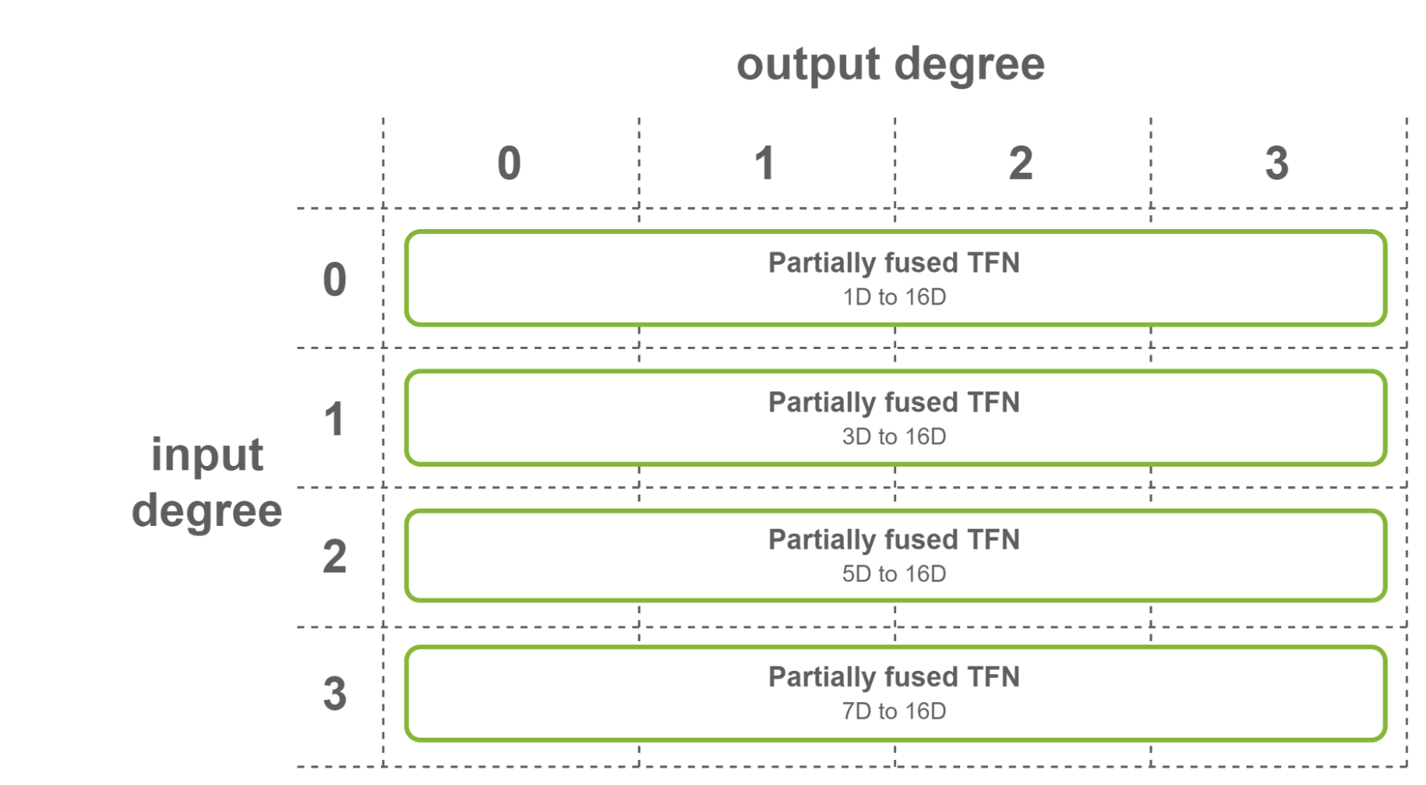 Accelerating SE(3)-Transformers Training Using an NVIDIA Open-Source Model Implementation ...