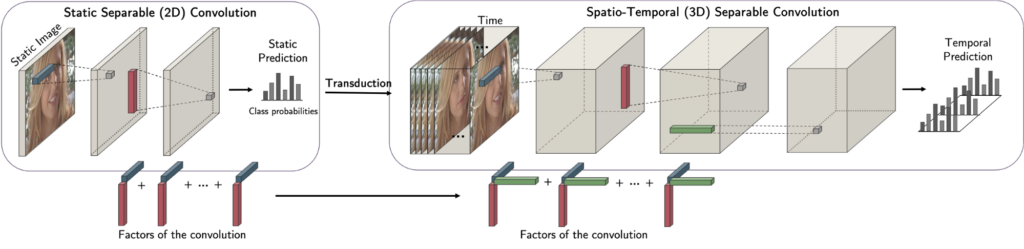 NVIDIA Research: Tensors Are the Future of Deep Learning | NVIDIA ...