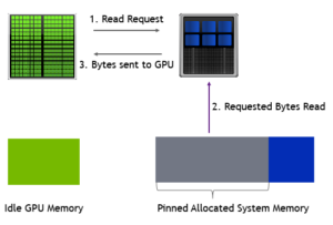 Improving GPU Memory Oversubscription Performance | NVIDIA Technical Blog