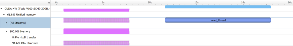 Improving GPU Memory Oversubscription Performance | NVIDIA Technical Blog