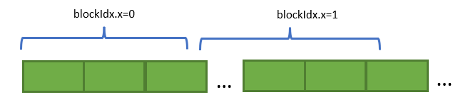 Improving GPU Memory Oversubscription Performance | NVIDIA Technical Blog