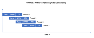 Reducing Application Build Times Using CUDA C++ Compilation Aids ...