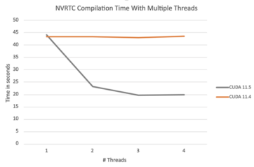 Reducing Application Build Times Using CUDA C++ Compilation Aids ...