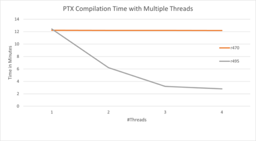 Reducing Application Build Times Using CUDA C++ Compilation Aids ...