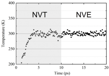 Accelerated Molecular Simulation Using Deep Potential Workflow with NGC ...