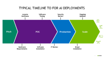 Accelerated Edge AI with Metropolis and Fleet Command | NVIDIA ...