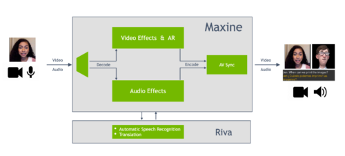 Improving Real-Time Communication Experiences with NVIDIA Maxine | NVIDIA Technical Blog