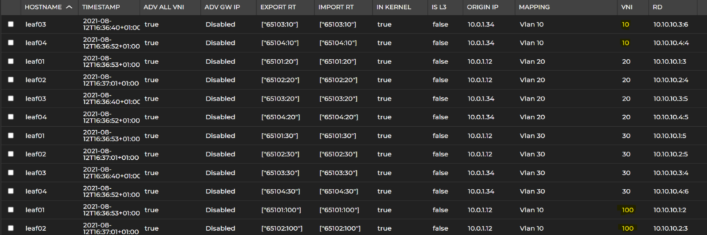 Troubleshooting Networks with NetQ | NVIDIA Technical Blog