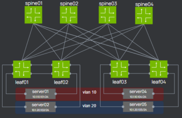 Troubleshooting Networks with NetQ | NVIDIA Technical Blog