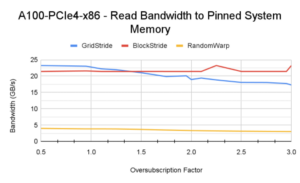 Improving GPU Memory Oversubscription Performance | NVIDIA Technical Blog