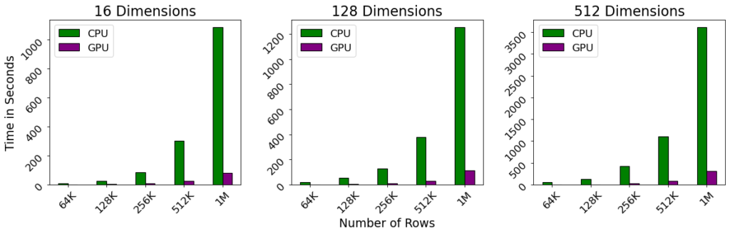 GPU-Accelerated Hierarchical DBSCAN with RAPIDS cuML – Let’s Get Back To The Future | NVIDIA ...