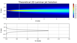 Accelerating Product Development with Physics-Informed Neural Networks ...
