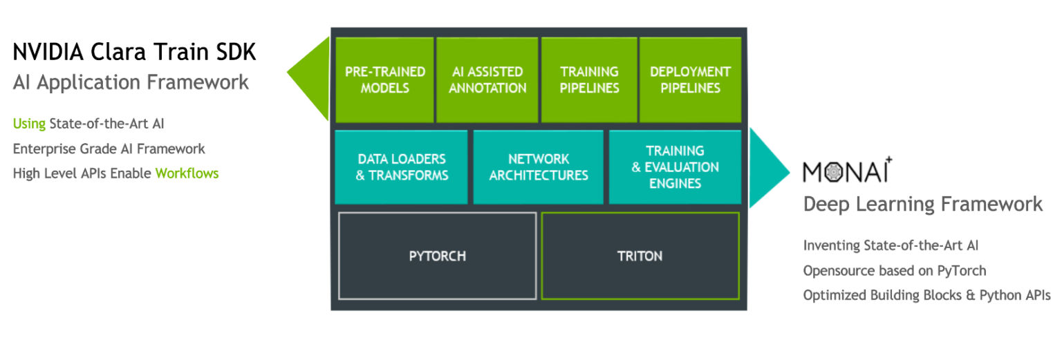 Validating AI Models Collaboratively with NVIDIA Clara Imaging and MD ...