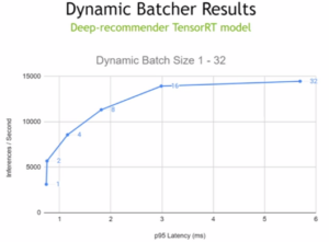 Fast and Scalable AI Model Deployment with NVIDIA Triton Inference ...