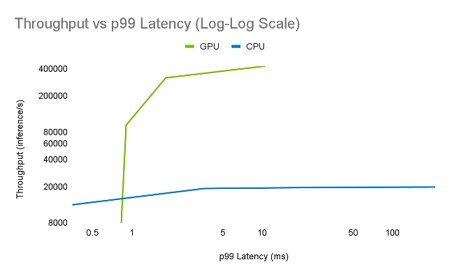 Fast and Scalable AI Model Deployment with NVIDIA Triton Inference ...