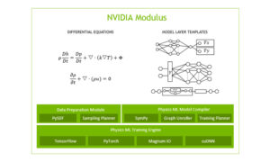 Develop Physics-Informed Machine Learning Models with Graph Neural ...
