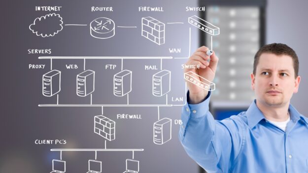 Evolving from Network Simulation to Data Center Digital Twin | NVIDIA Technical Blog