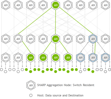 Accelerating Cloud-Native Supercomputing | NVIDIA Technical Blog