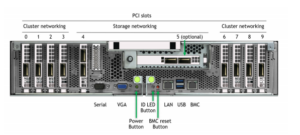 Accelerating IO in the Modern Data Center: Magnum IO Storage ...