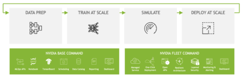 New Features And Applications Make Deploying Edge Ai Easy With Nvidia Fleet Command Nvidia