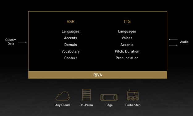 A Deep Dive into the Latest AI Models Optimized with NVIDIA NIM ...