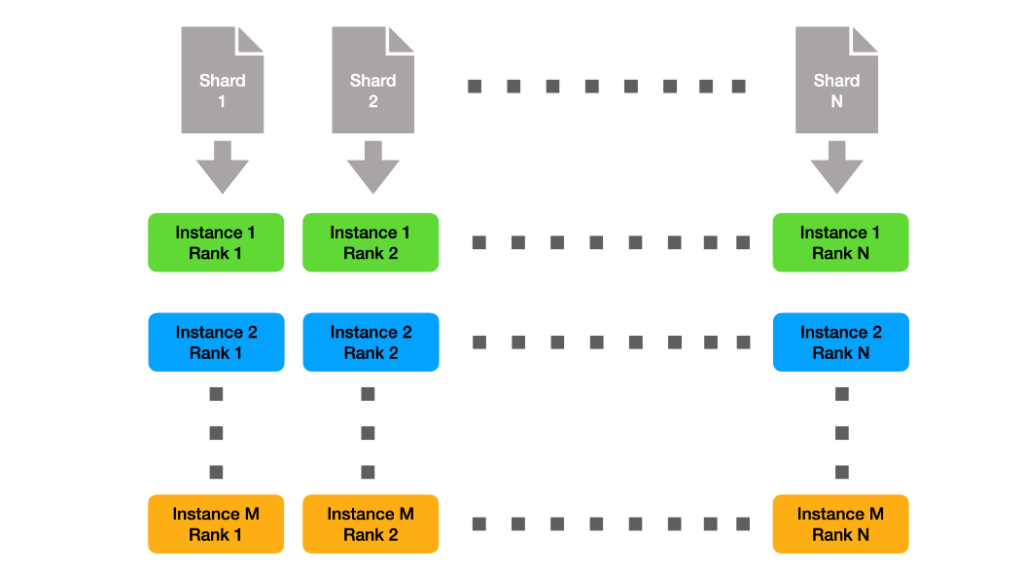 MLPerf HPC v1.0: Deep Dive into Optimizations Leading to Record-Setting ...
