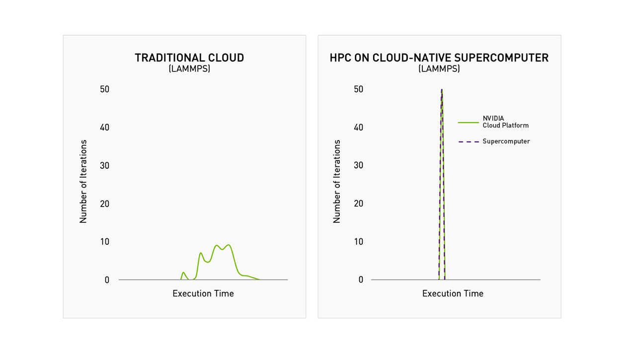 Accelerating Cloud-Native Supercomputing | NVIDIA Technical Blog