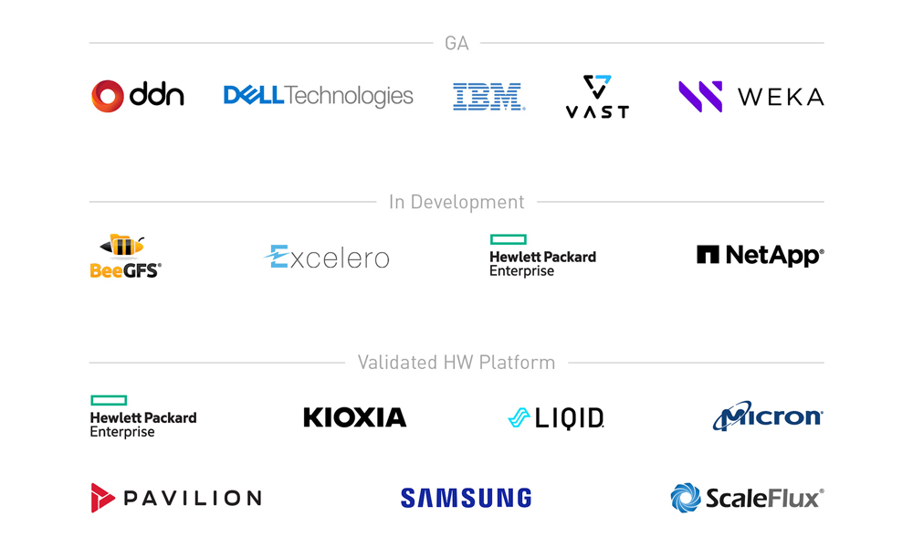 Accelerating IO in the Modern Data Center: Magnum IO Storage ...