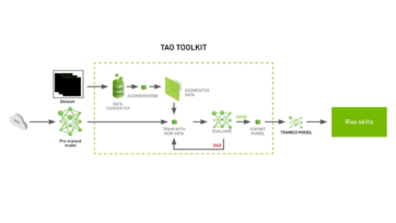 Speech Recognition: Customizing Models to Your Domain Using Transfer Learning | NVIDIA Technical ...