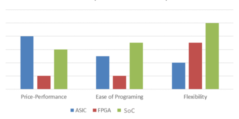 Choosing the Best SmartNIC | NVIDIA Technical Blog