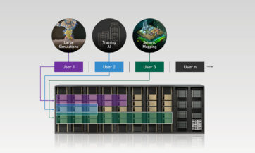 Accelerating IO in the Modern Data Center: Network IO | NVIDIA Technical Blog